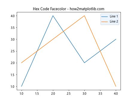 How To Change Legend Background Using Facecolor In MatplotLib Matplotlib Color