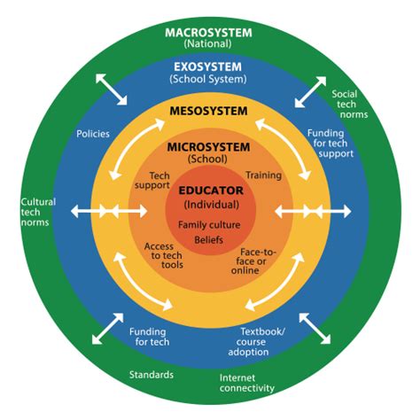 seti a framework for managing political shifts in education bam