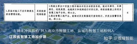 “车辆未冲洗抓拍”被列入江苏省智慧工地加分推广项 知乎