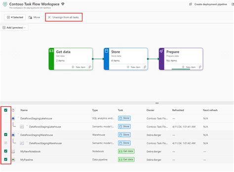 與工作流程一起工作 Microsoft Fabric Microsoft Learn