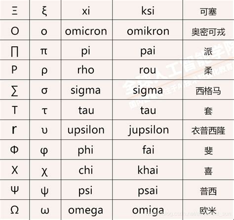 机器学习系列（一）之算法相关数学符号 算法符号 csdn博客