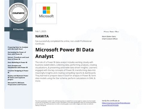 Powerbi Dataanalysis Certification Microsoft Professionalgrowth Namita Namita