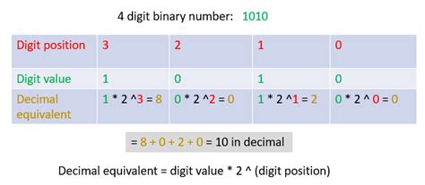 Intro To Binary With Nodejs Buffer Examples Dev Community