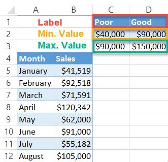 How To Create Excel Charts Column Or Bar With Conditional Formatting Automate Excel