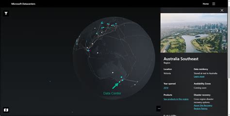 How To Connect Sas Viya In Azure To On Prem With Expressroute Part 3