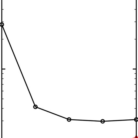 Equilibrium Solubility Predictions For Acetaminophen In Water Using