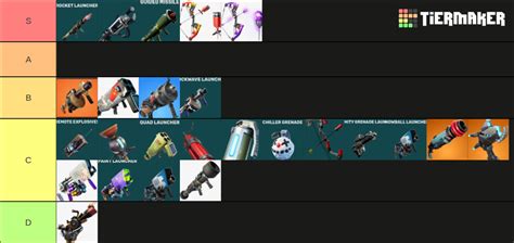 All Fortnite Explosives Tier List Community Rankings Tiermaker
