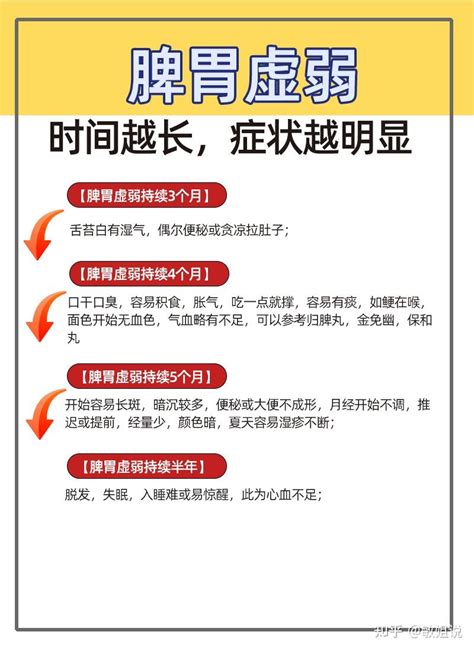 脾胃虚弱的人会有哪些症状表现？ 知乎