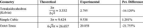 Experimental Density Scaling Results Download Scientific Diagram