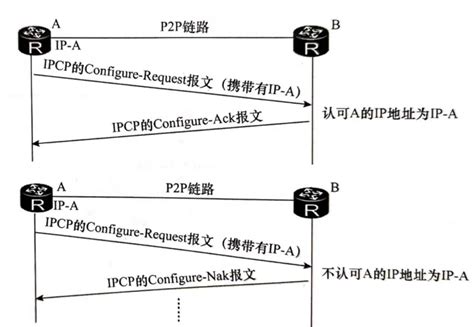 HCIP 网络类型和数据链路层协议二 胧月北宸 博客园