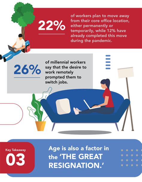 20 The Great Resignation Stats You Shouldnt Ignore
