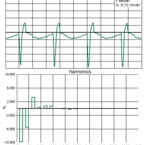 Waveform And Harmonic Analysis Of Reactive Power 2 Download Scientific Diagram