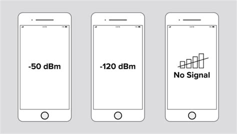 How To Use Field Test Mode To Check Your Iphone Signal Strength 2023