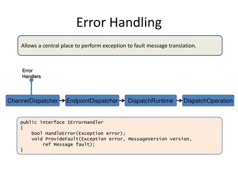 Ppt Wcf Extensibility Powerpoint Presentation Free Download Id317182