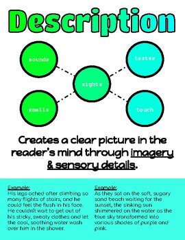 Text Structure Poster Or Interactive Notebook Insert By Chelsea Davis