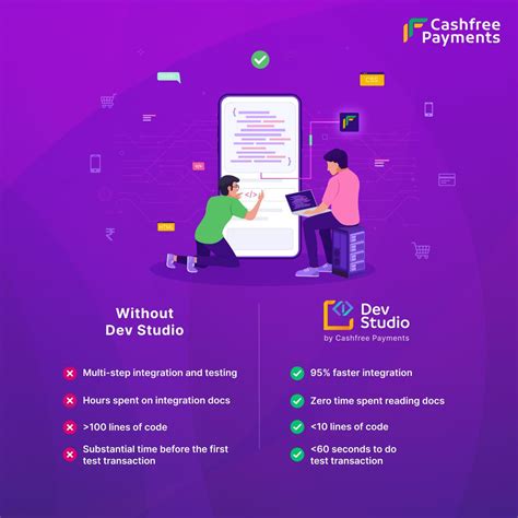 Tech Android Payments Checkout Fintech Developertools Cashfree