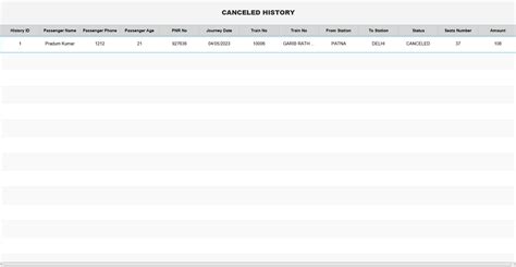 Online Train Reservation System Using Java GUI Pradumraj