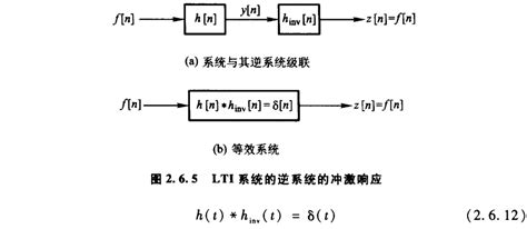【信号与系统】2、线性时不变系统的描述与响应差分方程表征的离散线性时不变系统 Csdn博客