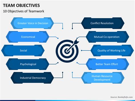 Team Objectives PowerPoint and Google Slides Template - PPT Slides