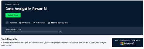 Master Power Bi And Take The Microsoft Certification Exam At 50 Off On Datacamp — Class Central