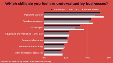 Constantinos Doucas Acim Posted On Linkedin