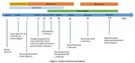 Hepatology Pancreatic Science Infections