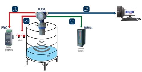 Ultrasonic Level Transducer Lumel