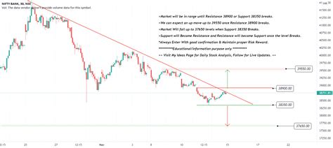 Bank Nifty Support Resistance Levels For NSE BANKNIFTY By Ravitejasreevatsav TradingView India