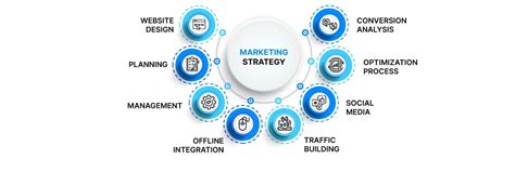 What Is Ott Marketing A Guide To Ott Advertising 2024