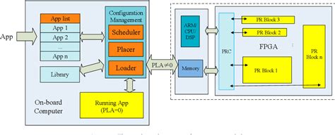Figure 4 From Satellite Edge Computing For The Internet Of Things In