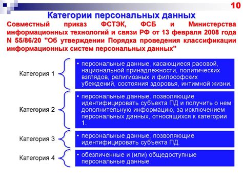 Персональные данные Законодательство в области защиты персональных