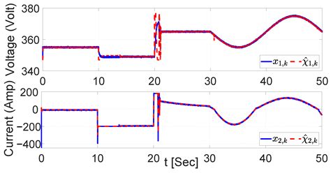 Wevj Free Full Text Neural Sliding Mode Control Of A Buck Boost Converter Applied To A