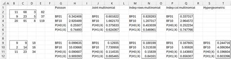 Bayes Independence Examples Real Statistics Using Excel