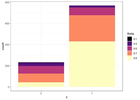 STAT Handouts Introduction To Prediction