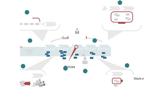 accelerating value flow with safe 6 0 scaled agile framework