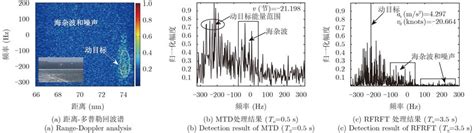 High Speed And Maneuvering Target Detection Based On Long Time Coherent