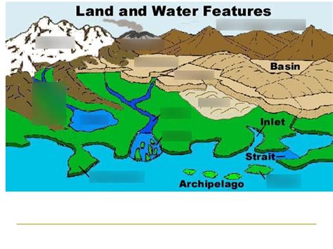 Ell World History Landforms Diagram Quizlet