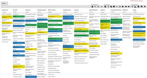Which Detection Rules For My Soc Sam0x90 Blog