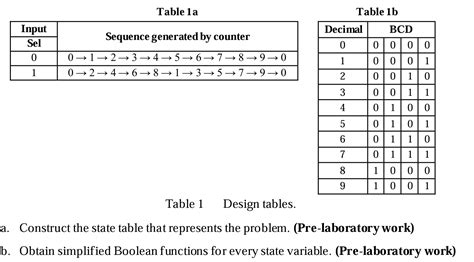 solved table 1atable 1btable 1 ﻿design tables a ﻿construct