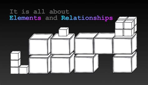 Software Design Patterns Why What And How By Javier Gonzalez The