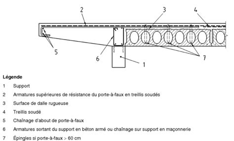 Dissipation Yesterday Scratch Ferraillage Balcon Porte Faux Pdf