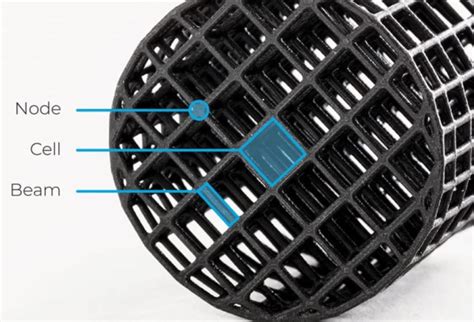 The Main Components Of A Strut Based Lattice Structure [1] Download