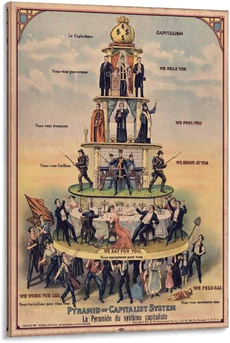 Pro Capitalisme Posters