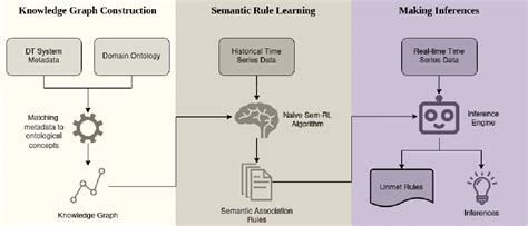 Figure 1 From Uva Dare Digital Academic Repository Semantic
