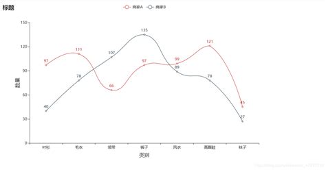 Python绘制折线图之可视化神器pyecharts（一）折线图上加一个趋势线pyecharts Csdn博客