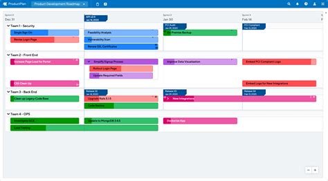 Product Development Roadmap Template Productplan
