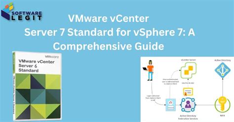 Vmware Vcenter Server 7 Standard For Vsphere 7 A Comprehensive Guide