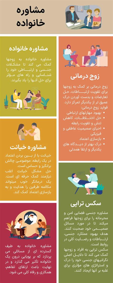 مشاوره خانواده چیست و چه کمکی به زوجها میکند؟ بهزاد متین