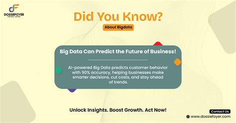 bigdata aianalytics predictiveanalytics smartdecisions datadriven… dossiefoyer private