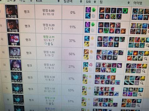 왜 우리탑은 이딴 새끼들만 있지 롤 리그 오브 레전드 에펨코리아
